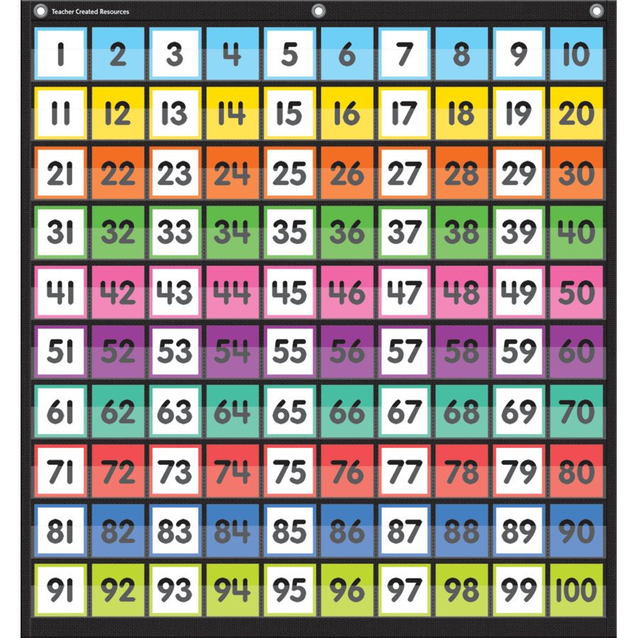 Colorful Hundreds Pocket Chart – Tools 4 Teaching